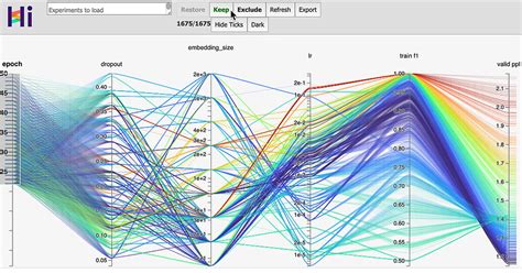 Parallel Coordinate Plot Showcase Holoviz Discourse