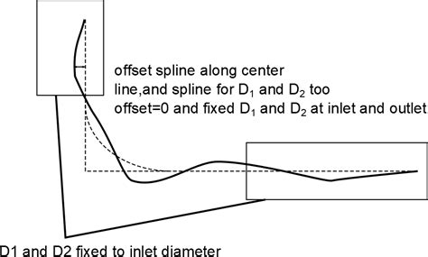 Geometry Creation Discretizer