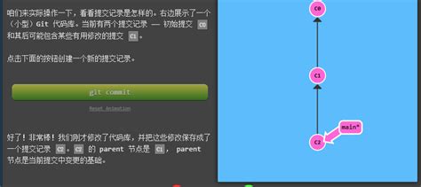 Git学习笔记git Branch F Csdn博客