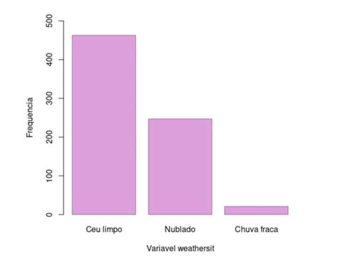 Help With Barplot Rrprogramming