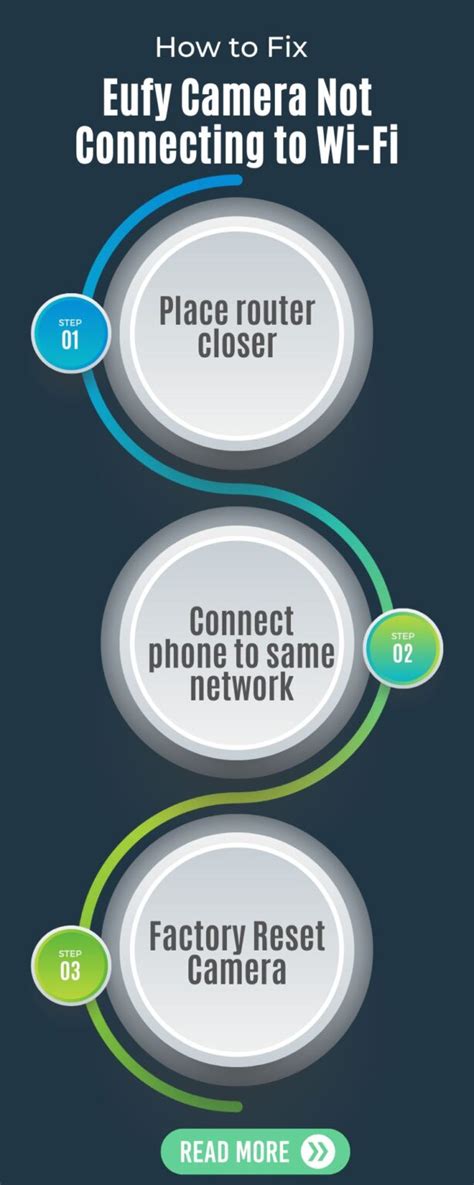 Eufy Camera Not Connecting To Wi Fi Ways To Fix Scan Techy