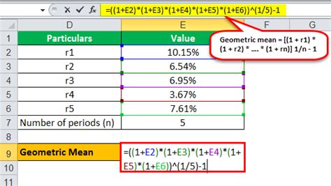 Mean Formula Excel Template Formula Calculation Examples