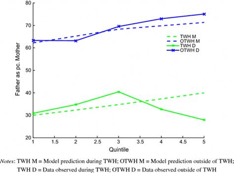 A Numerical Example Productivity Heterogeneity Father As Percent Of Download Scientific