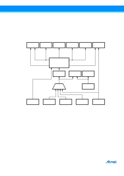 Atmega328p Datasheet 24 294 Pages Atmel 8 Bit Avr Microcontroller With 32k Bytes In System