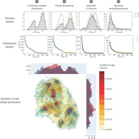 Simulation Of Pairwise Attacks And Distribution Attacks A Simulation
