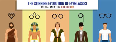 The Stirring Evolution Of Eyeglasses Infotainment By Goggles4u