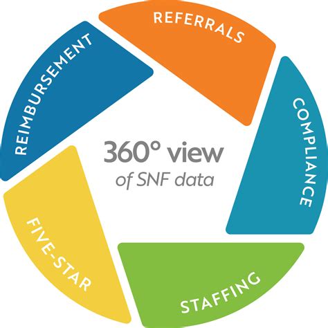 Simplecomplete™ One Simple Suite For Snf Success Simple A Netsmart Solution