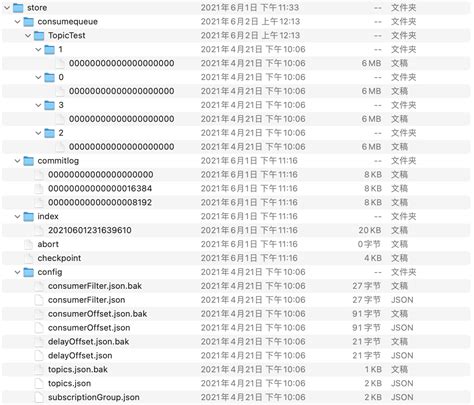Rocketmq Broker存储机制 整体结构 Gaojy 博客园 Rocketmq Broker存储机制 整体结构 Gaojy 博客园