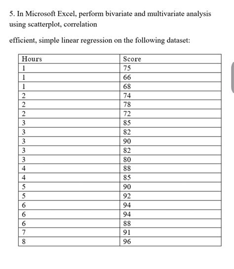 5 In Microsoft Excel Perform Bivariate And Multivariate Analysis Using