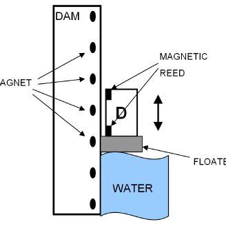 Modified Flood Monitoring Device Download Scientific Diagram