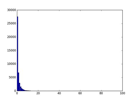 counting lines of code codeproject