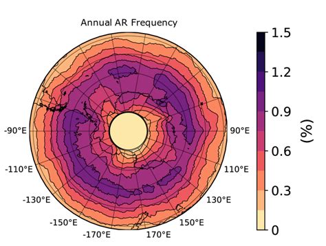 2 Ar Frequency From The Vivt Scheme Of The Ar Detection Algorithm For