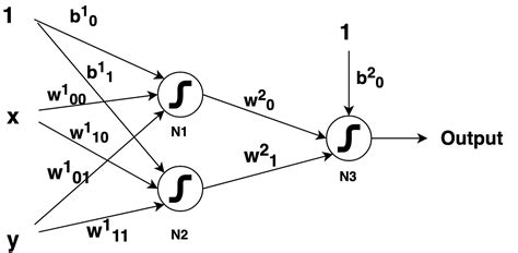 Neural Networks Explained For Machine Learning Beginners By Bhanu