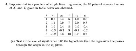 Solved Suppose That In A Problem Of Simple Linear Chegg Com