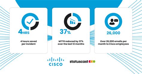 Cisco Case Study StatusCast