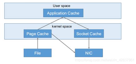 Kafka 入门教程(超详细)kafka基础教程 Csdn博客 Kafka 入门教程(超详细)kafka基础教程 Csdn博客
