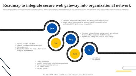 Integrate Secure Web Gateway Powerpoint Templates Slides And Graphics