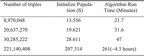Handling Big Data Using A Data Aware Hdfs And Evolutionary Clustering