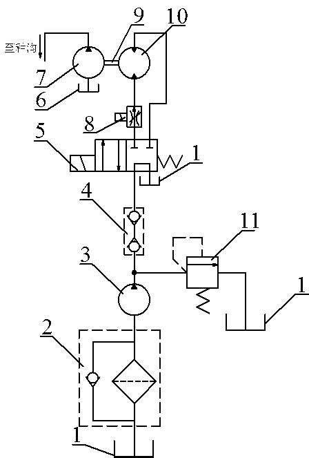 Liquid Fertilizer Variable Rate Fertilization System Controlled By Electro Hydraulic Liquid Fertilizer Variable Rate Fertilization System Controlled By Electro Hydraulic