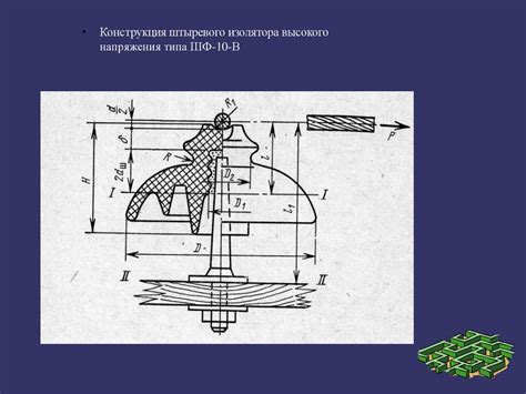 Внешняя изоляция Диэлектрики используемые во внешней изоляции презентация онлайн