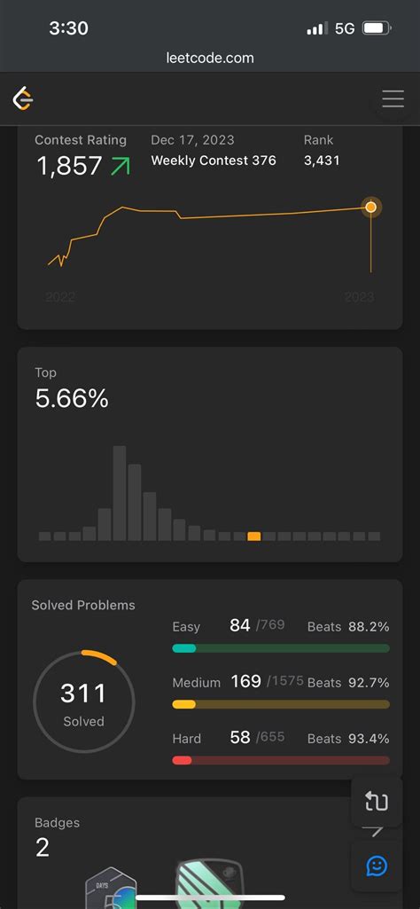 sunny kumar on linkedin leetcode problemsolving techenthusiast jobseeker