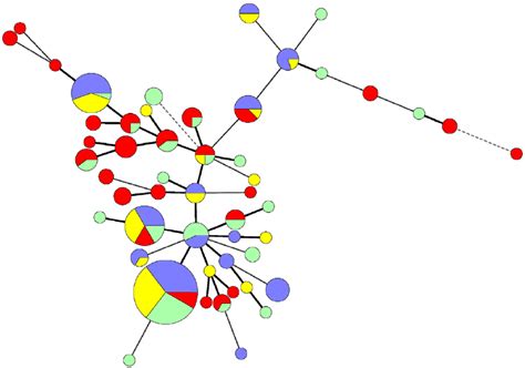Minimum Spanning Tree Mst Of C Coli Isolates From Abf And