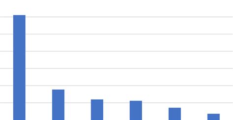 Importance Of Principal Component Analysis Factors Estimated Using Download Scientific Diagram
