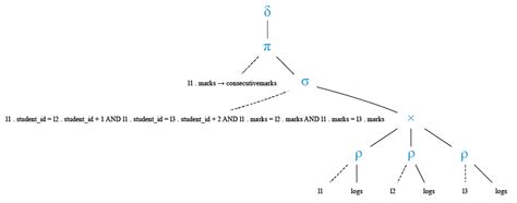 sql challenges 1 consecutive numbers w3resource