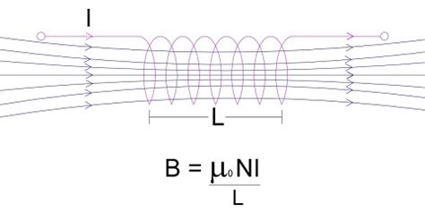Concept Of Self Inductance Electrical Concepts