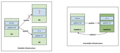 Nkd：容器云集群与 Os 一体化运维利器 Openeuler社区
