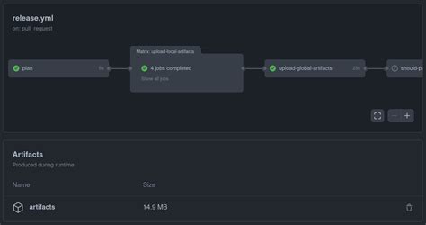 Fully Automated Releases For Rust Projects Orhuns Blog