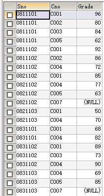 Mysql sql语句练习题 一 excellent 博客园