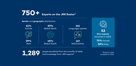The Roster Justice Rapid Response