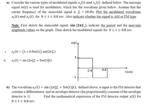 Solved A Consider The Various Types Of Modulated Signals
