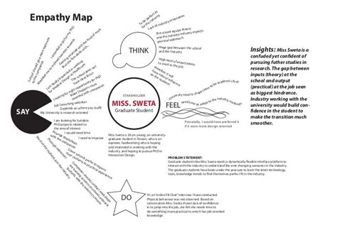 example ux docs and deliverables artofit