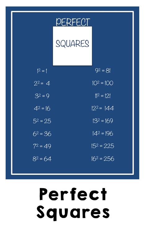 Complete List Of Perfect Squares