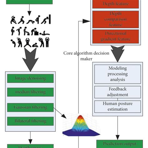 Framework Of Gradient Eigenvalue Extraction Algorithm In Optimization Download Scientific