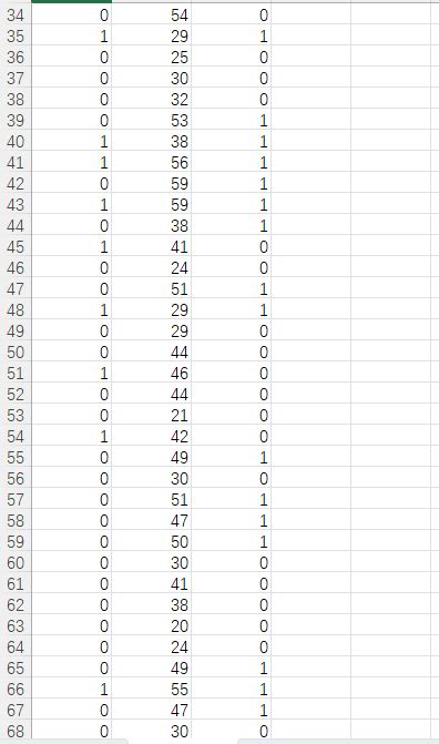 Solved Click The Link Below To Download A Data Set From A Chegg Com