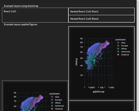 How To Manage The Layout Of Divisionfigures In Dash Dash Python Plotly Community Forum