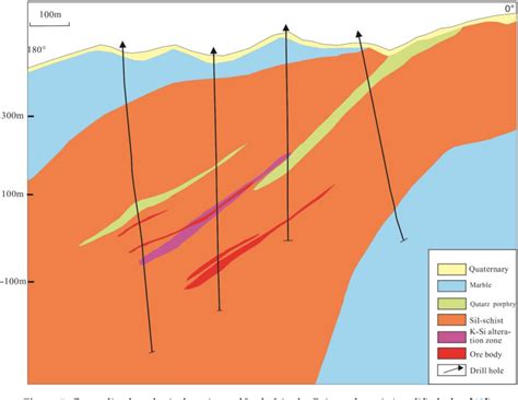Figure 5 From Insitu La Icp Ms Trace Elements Analysis Of Pyrite And