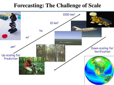 PPT Data Model Assimilation Collaboration Integration Transformation PowerPoint