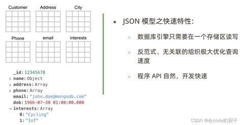 Mongodb快速实战与基本原理 Csdn博客