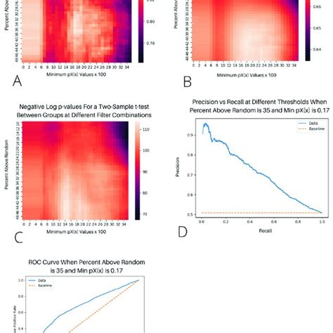 The Results Of Different Statistical Tests When Comparing Protein Pairs