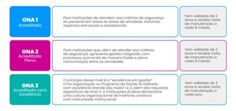 Acredita O Ona Como Funciona E Quais S O Os N Veis Drg Brasil