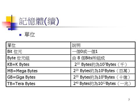 Memory Unit Input Unit Output Unit Alu Control Memory Unit Input Unit Output Unit Alu Control