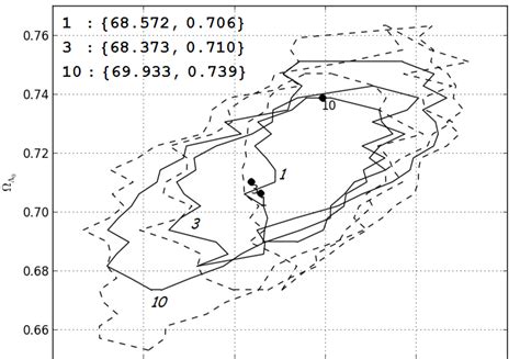 Recovered Parameters Using The Markov Chain Method With Cumulative Download Scientific Diagram