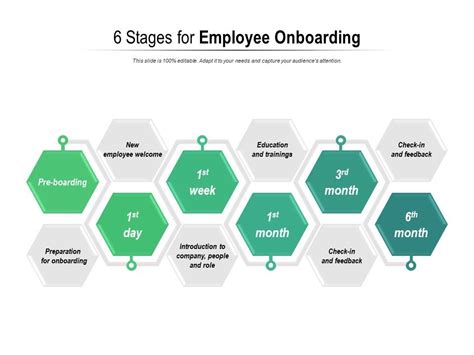 HR Onboarding Process