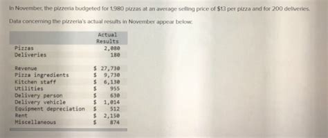 problem 9 21 algo more than one cost driver lo9 2 lo 9 3 lo 9 4