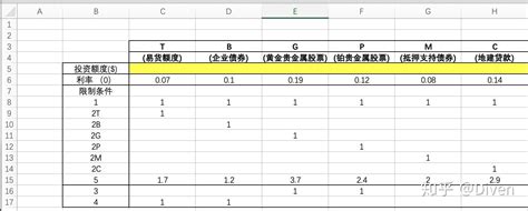 Excel在商业决策中的应用 1 ——线性规划模型 知乎