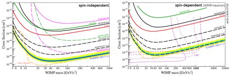 Darwin Dark Matter Wimp Search With Liquid Xenon